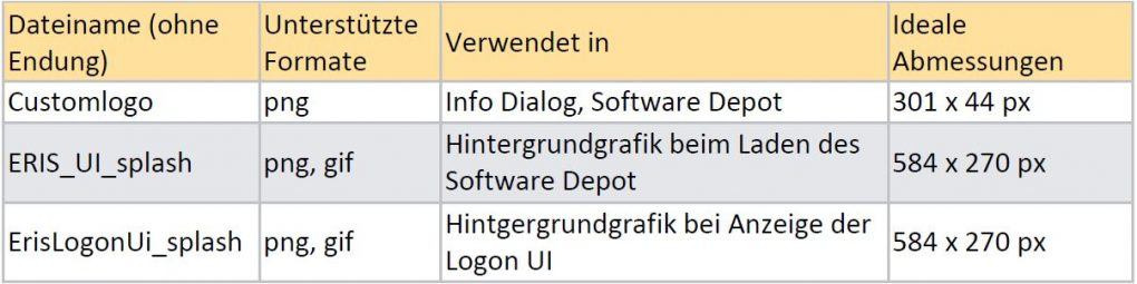 Matrix42 Empirum - Die Grundlagen - www.itnator.net