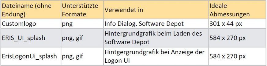 Matrix42 Empirum - Die Grundlagen - www.itnator.net