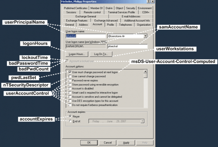 Active Directory Attribute - www.itnator.net