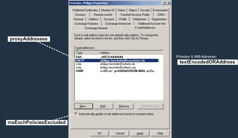Active Directory Attribute - www.itnator.net