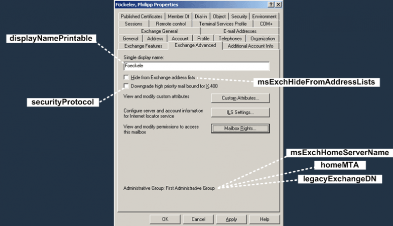 Active Directory Attribute - www.itnator.net