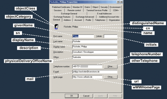 Active Directory Attribute - www.itnator.net