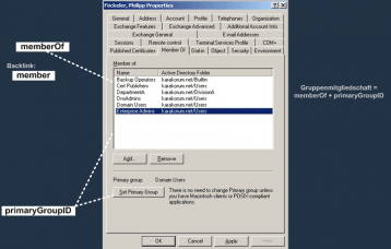 Active Directory Attribute - www.itnator.net