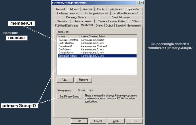 Active Directory Attribute - www.itnator.net
