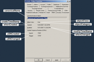 Active Directory Attribute - www.itnator.net