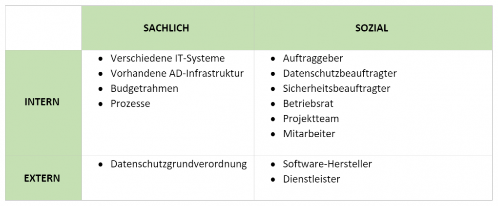 Die Umfeldanalyse im Projektmanagement - www.itnator.net